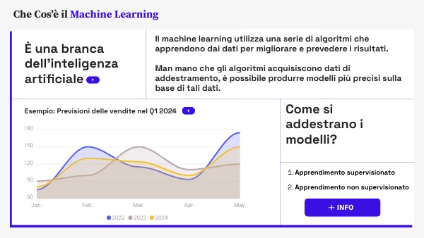 Cos'è il Machine Learning