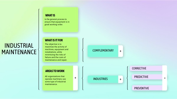 SYNOPTIC What is maintenance