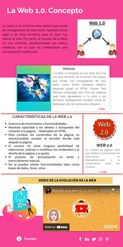 Evolucion de la Web | Genially