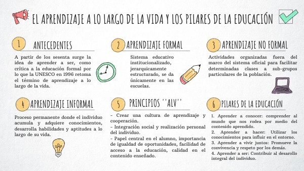 R.4 El aprendizaje a lo largo de la vida y los pilares de la educación