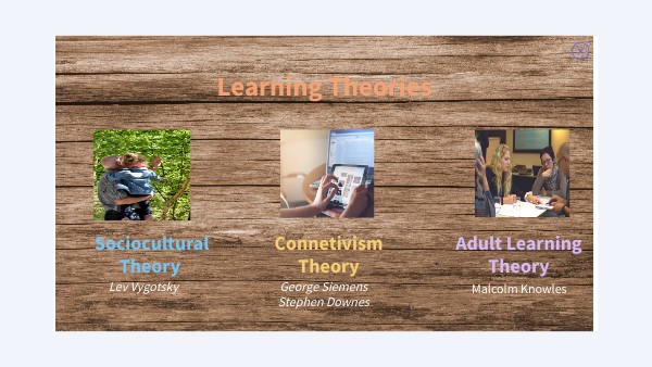 Learning Theories | Genially