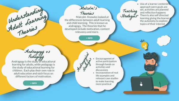 Understanding Adult Learning | Genially