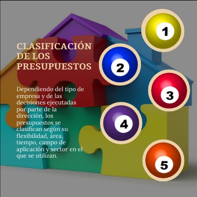 Clasificación de los presupuestos