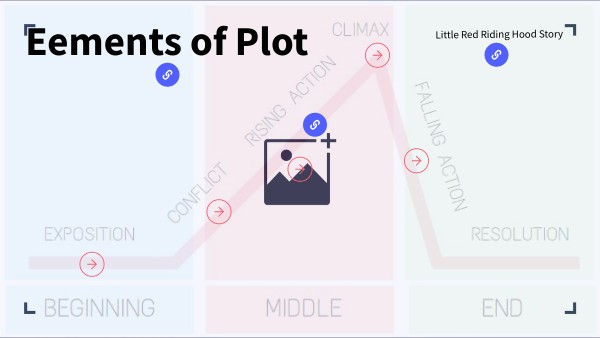 Elements of Plot