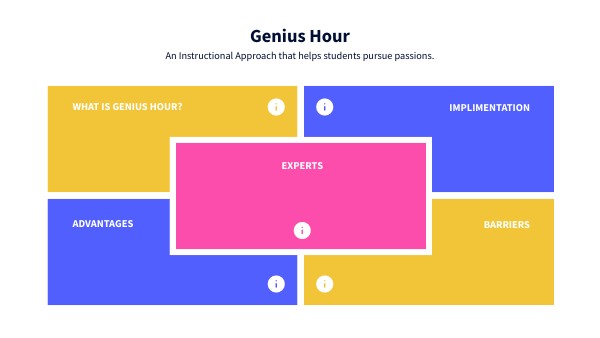 Genius Hour