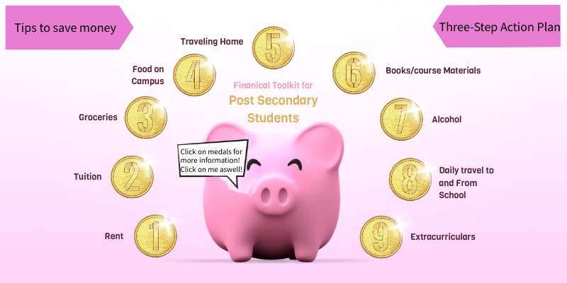 Financial Toolkit for Post Secondary Students | Genially