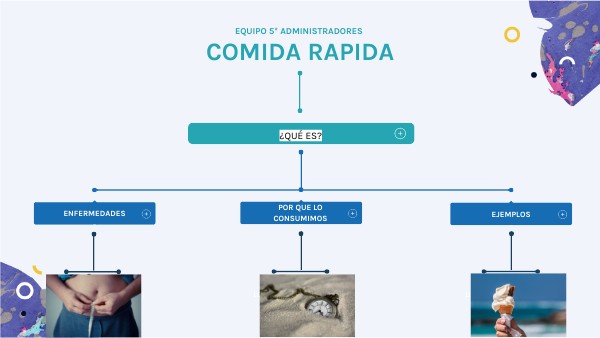 MAPA CONCEPTUAL comida chatarra | Genially