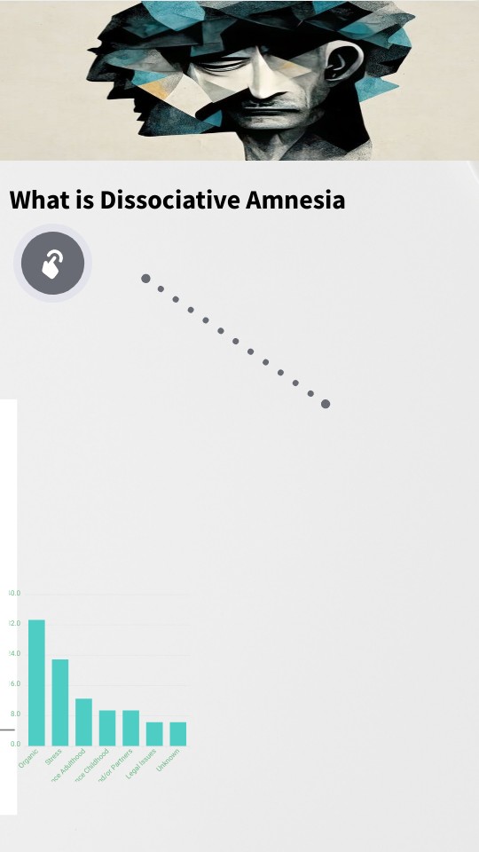 Dissociative Amnesia
