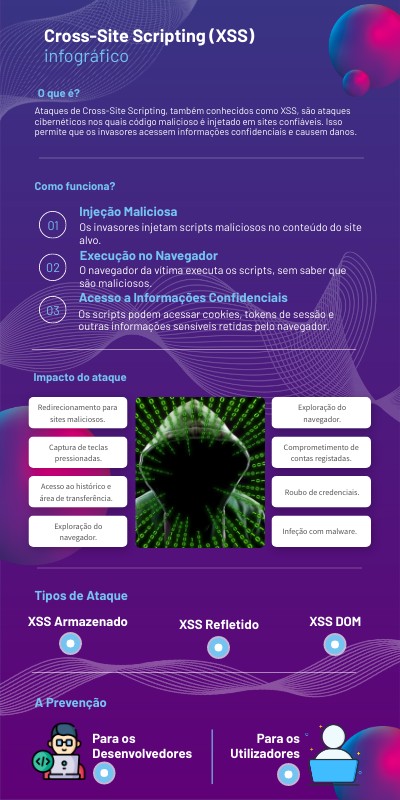Cross-Site Scripting (XSS)