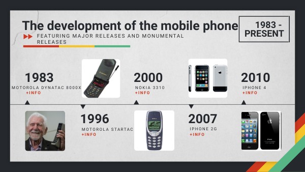 Evolution of The Mobile Phone