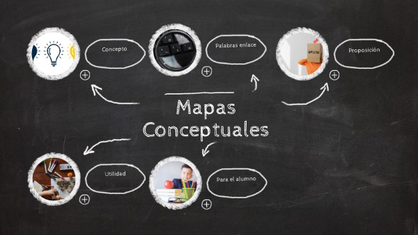 Mapas Conceptuales | Genially