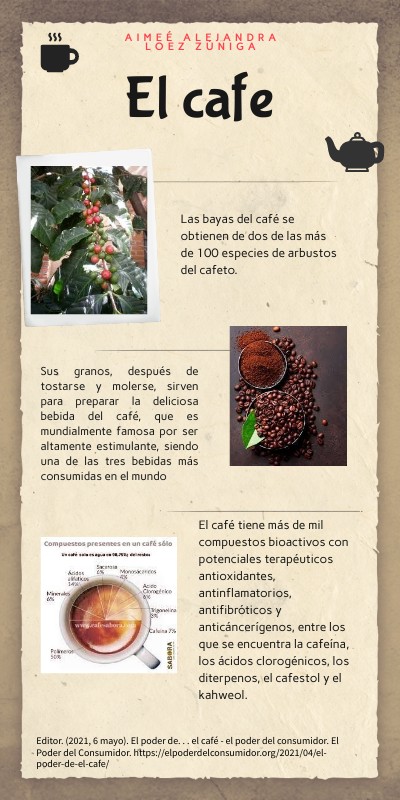 INFO CAFE | Genially