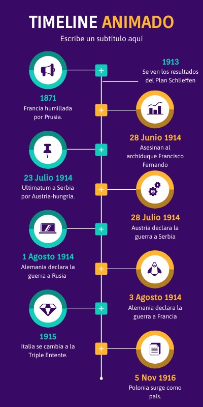 LÍNEA TEMPORAL I GM - II GM | Genially