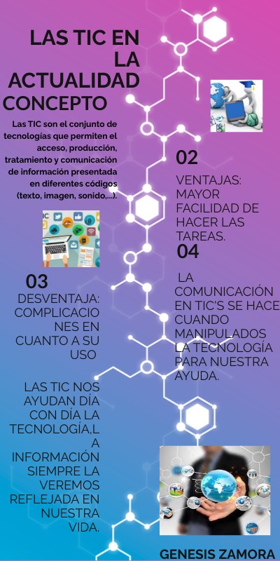 Infografía de las tic | Genially