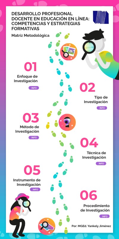 Matriz Metodológica | Genially