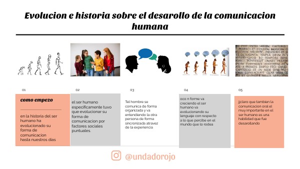 infografia juan Carlos | Genially