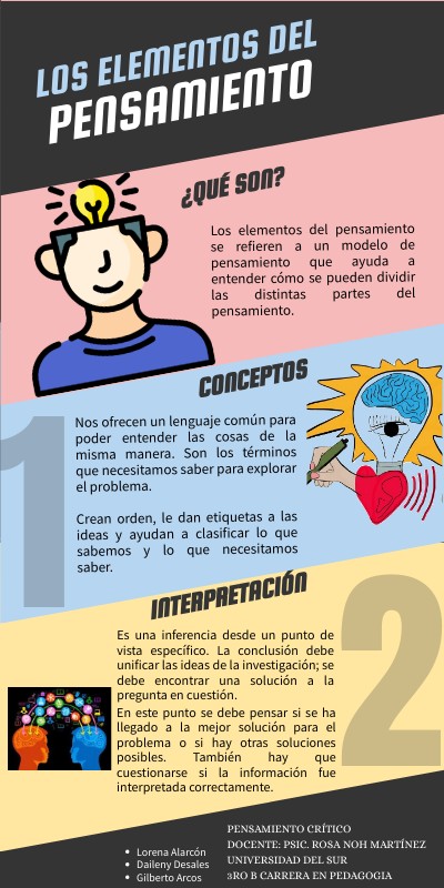 INFOGRAFIA ELEMENTOS DEL PENSAMIENTO | Genially