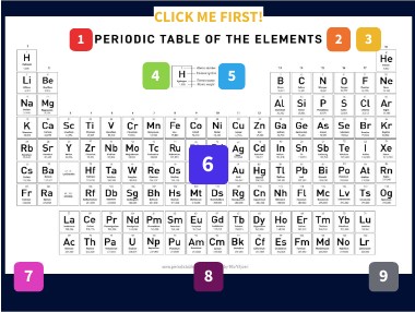 Periodic Table Activity | Genially