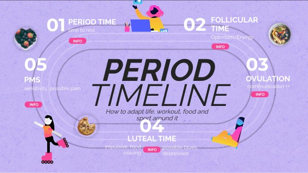period timeline