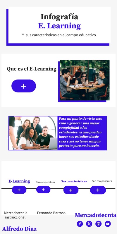 Infografía Interactiva de E-Learning. | Genially