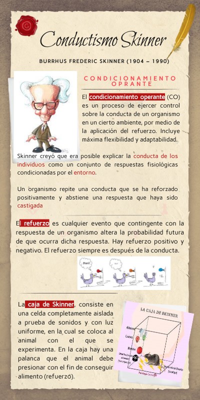 Conductismo Skinner | Genially