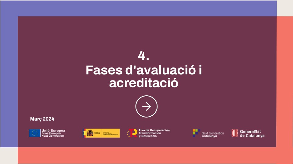 4. Fase d'avaluació i fase d'acreditació | Genially
