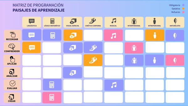 MATRIZ DE PROGRAMACIÓN | Genially