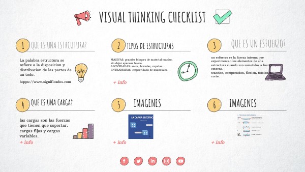 CHECKLIST VISUAL THINKING