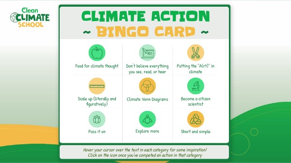 Climate ABCs