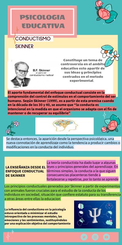 Teorías Psicológicas de aprendizaje | Genially
