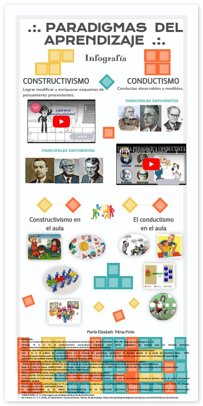 PARADIGMAS DE APRENDIZAJE CONDUCTISTA VS CONSTRUCTIVISTA | Genially