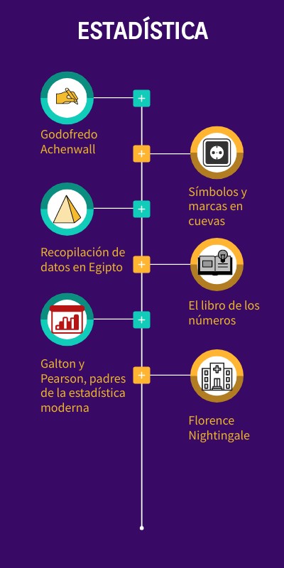 ESTADÍSTICA INFO | Genially