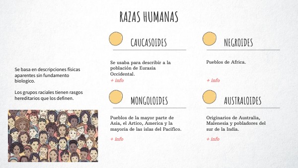 Razas humanas | Genially