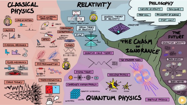 Map of physics
