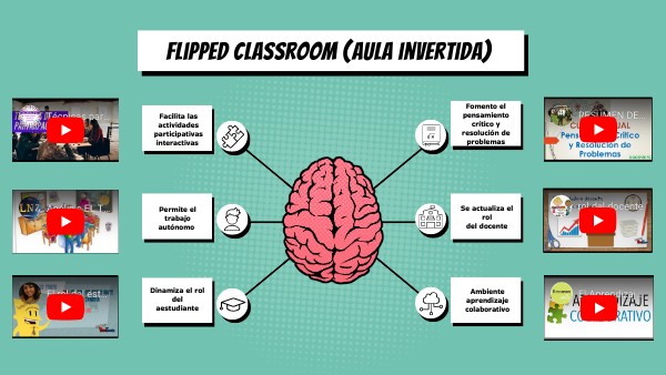 Flipped Classroom (Aula invertida) | Genially