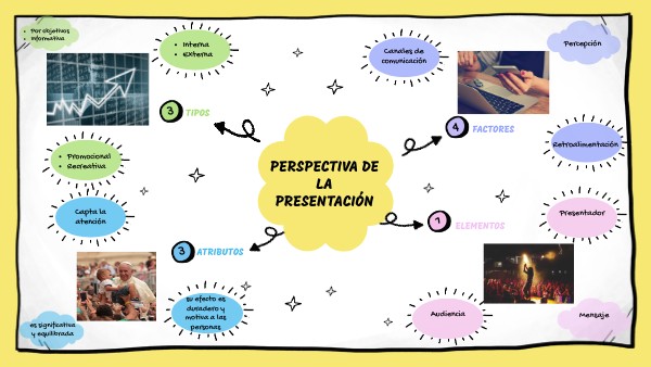 MAPA CONCEPTUAL ILUSTRADO | Genially