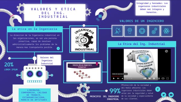 Ética del Ingeniero Industrial | Genially