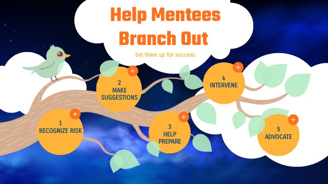 BRANCH LIST | Genially