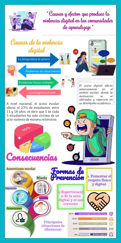 Alisson Chicaiza , INFOGRAFIA | Genially