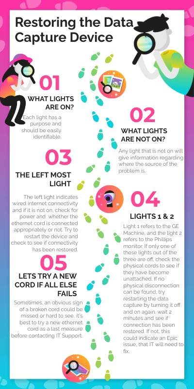 Restoring the Data Capture Device | Genially