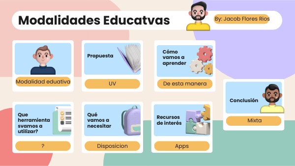 Modalidades Educativas: Jacob Flores Rios | Genially