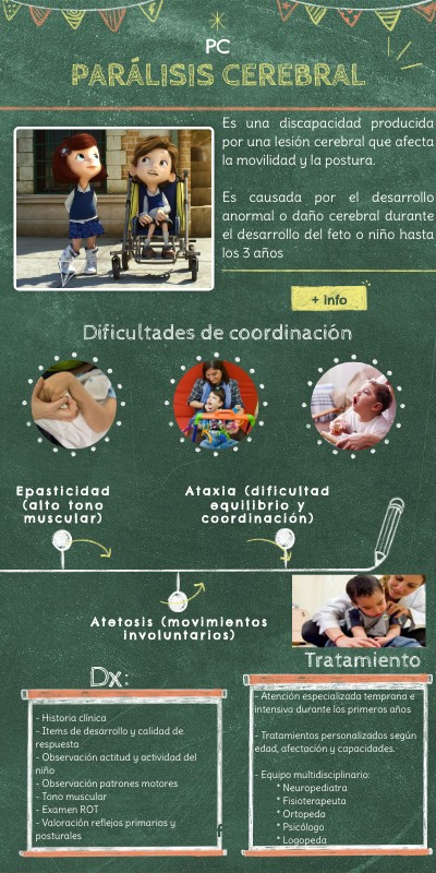 Infografía Parálisis cerebral y Retardo mental | Genially