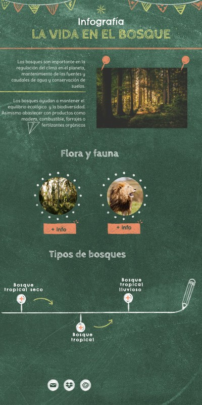 La vida en el Bosque