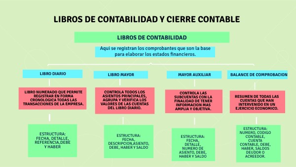 ORGANIZADOR LIBROS CONTABLES | Genially