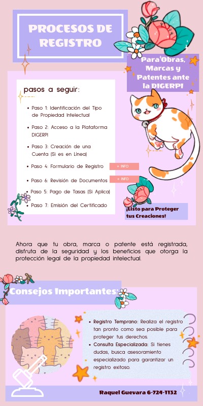 Proceso de Registro de Obras, Marcas y Patentes ante la DIGERPI | Genially