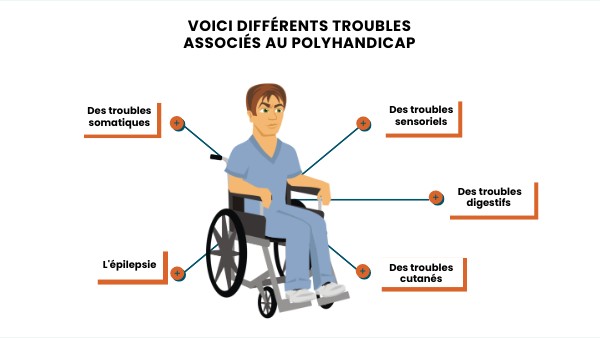 Copy - Module 04 - Polyhandicap