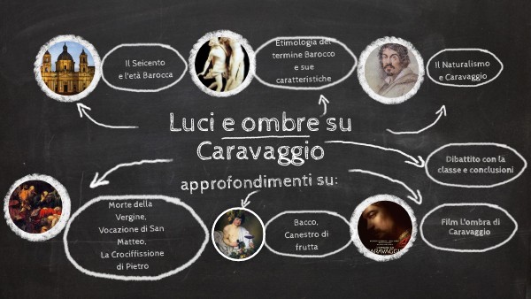 L'età Barocca: Caravaggio tra luci e ombre