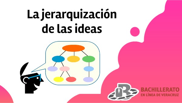La jerarquización de las ideas | Genially