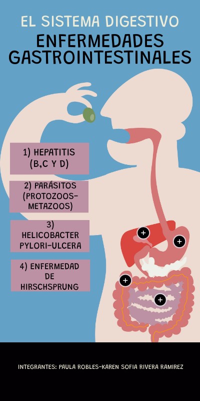 ENFERMEDADES GASTROINTESTINALES | Genially