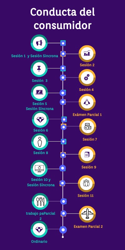 LÍNEA TEMPORAL ANIMADA | Genially